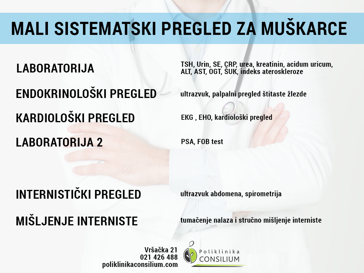 Sistematski pregled - Poliklinika Consilium